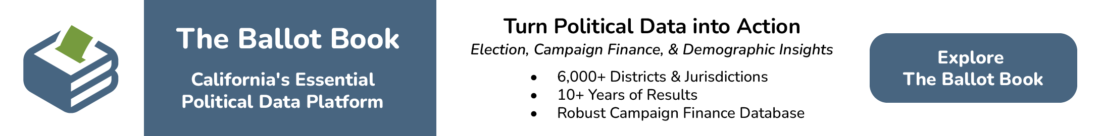 SD D1 Runoff Tracker